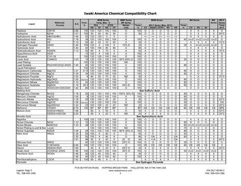 Ppt Universal Chemical Compatibility Chart Powerpoint Presentation Free Download Id 12199530
