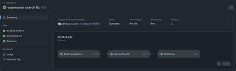 Github Actions Czyli Młodszy Kuzyn Bitbucket Pipelines — Michałowe