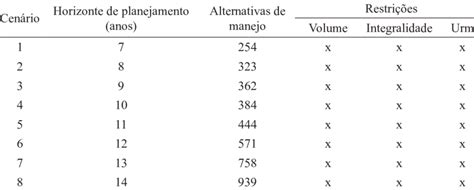 sceneries characterization applied to compare the metaheuristic download table