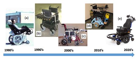 Filling The Gap Between Research And Market Portable Architecture For