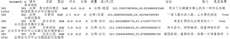 基于python（pandas pyecharts）实现全国热门旅游景点数据可视化【500010037】 基于python pandas