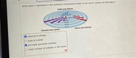 Solved What Does N Represent In The Quantum Mechanical Model Chegg