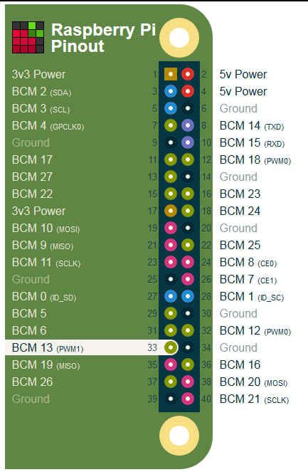Bcm Numbering Raspberry Pi 3 Associationlasopa