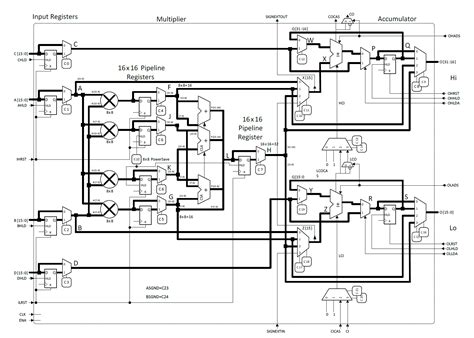การใช้งานซอฟต์แวร์ Open Source Fpga Design Tools สำหรับบอร์ด Lattice