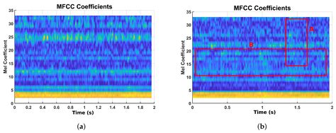 Applied Sciences Free Full Text Improved Mel Frequency Cepstral Coefficients For Compressors