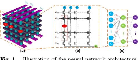 Figure 2 From A Novel Neural Network With Digital Synaptic Weights