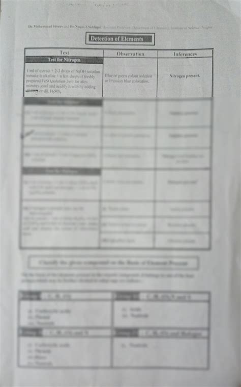 Solution Qualitative Organic Chemistry Analysis Studypool
