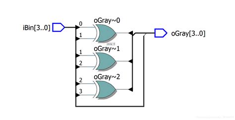 基于verilog hdl语言的fpga课后习题 格雷码转换 基于verilog的格雷码编程码的设计 csdn博客