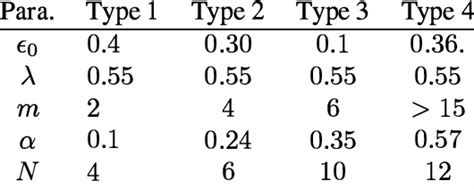 Simulation Values For Parameters Download Scientific Diagram