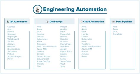 Engineering Automation Services And Solutions Gap