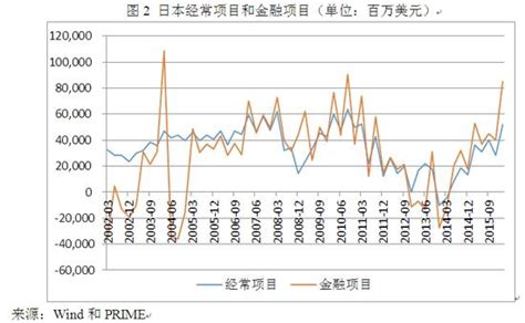 日元为何能成为避险货币？