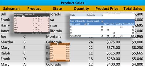 tutto sulle tabelle pivot di excel una guida completa e pratica