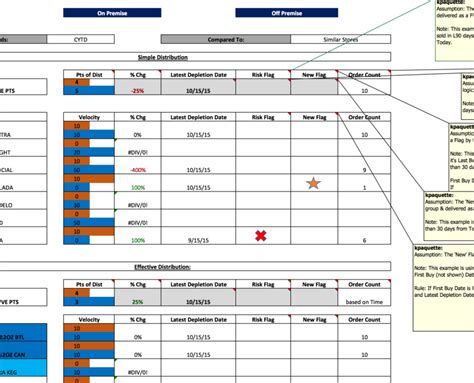 Compass For Beers Ben Dedrick