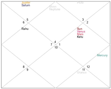 Edouard Roy Age Birthday Zodiac Sign And Birth Chart