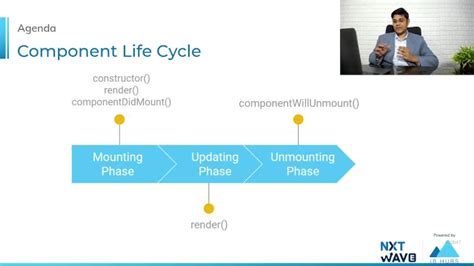 Madhu Kanth Kodali On Linkedin Reactjs Lifecyclemethods Webdevelopment