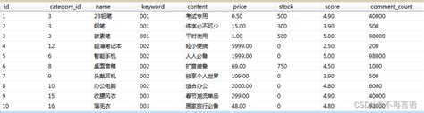 Pta 商品表查询语句中运算符的使用分数 410 4 查询商品相关信息多表查询 分数 10 作者 冰冰 单位 广东东软学院 本题目要
