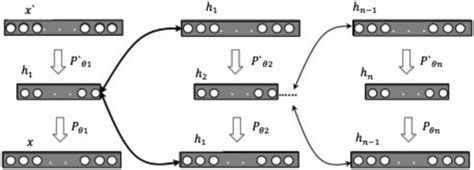 Fine Tuned Stacked Autoencoder Using Backpropagation Download