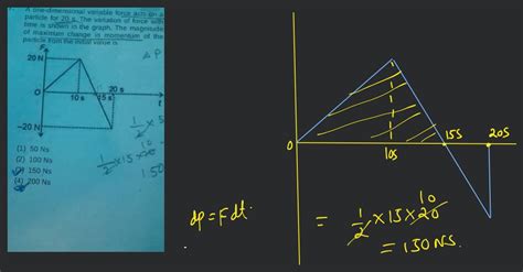 A One Dimensional Variable Force Acts On A Particle For 20 S The Variati