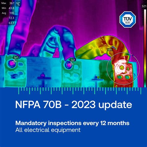 Damian Gayanigo On Linkedin Nfpa Iec Schneiderelectric Ecostruxure