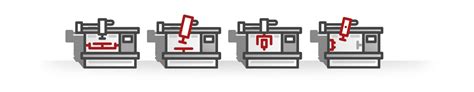 The Worlds Smartest Custom Post Processors Icam