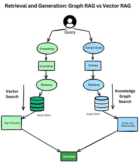 Parameter Tuning Techniques Grid Search Random Search And Bayesian Optimization Jillani