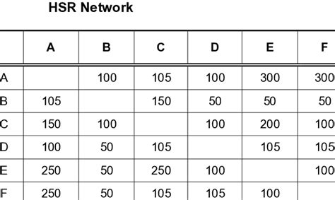 the passenger demand based on figure 1 download scientific diagram