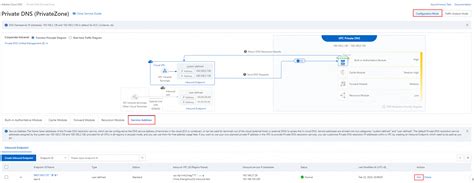 Service Address Alibaba Cloud Documentation Center