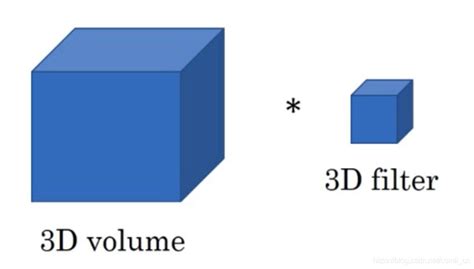 Torchnnconv1d,torchnnconv2d和torchnnconv3d的应用和相关计算torch Conv1d Csdn博客 Torchnnconv1d,torchnnconv2d和torchnnconv3d的应用和相关计算torch Conv1d Csdn博客