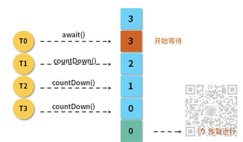 Java中使用CountDownLatch实现并发流程控制 基础资料 Java教程开发文档资料 Java资料网