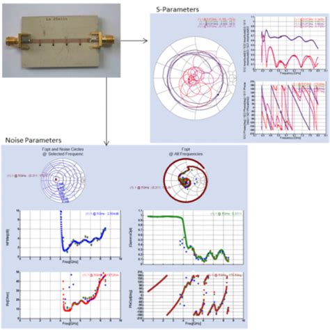 Verification Of A Noise Measurement System Theory Focus Microwaves