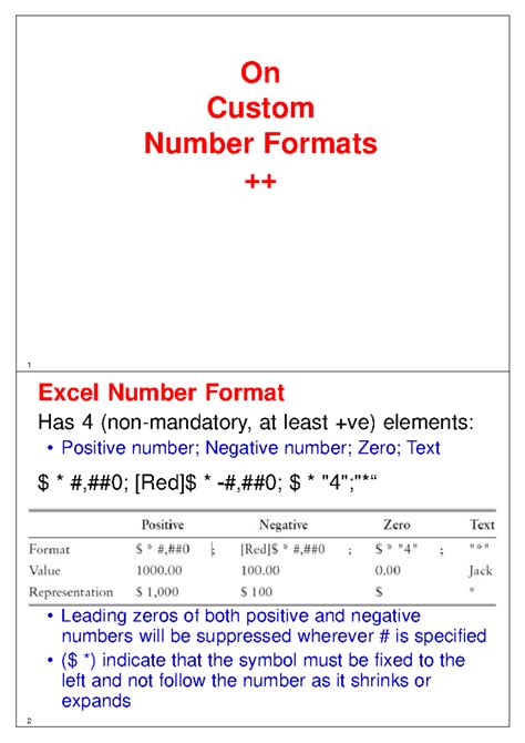 On Custom Number Formats On Custom Number Formats 1 Excel Number Format Has 4 At Least