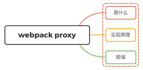 Webpack Proxy工作原理？为什么能解决跨域 喆星高照 博客园