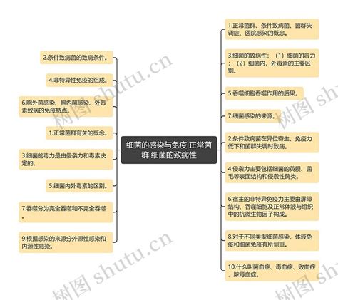 细菌的感染与免疫正常菌群细菌的致病性思维导图编号p7549794 Treemind树图