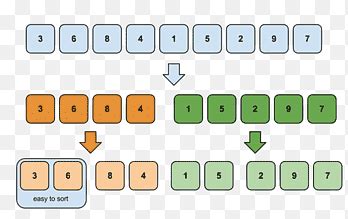 Merge Sort Png Images PNGEgg