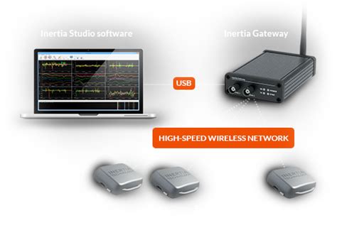 Inertia Technology Wireless IMU Vibration Monitoring Sensor Network