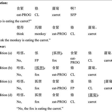 Example Of Experimental Stimuli Download Scientific Diagram
