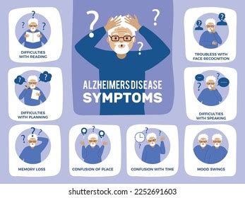 알츠하이머 증상 치매성 인포그래픽은 최근 기억을 스톡 벡터로열티 프리 2252691603 Shutterstock