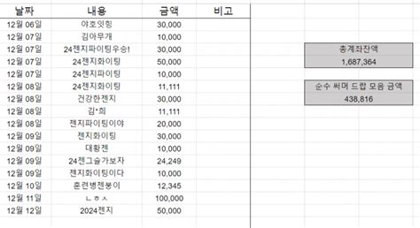 브리온도 50만원 하루컷하는 모금 젠마갤은 볼텍스 게이밍