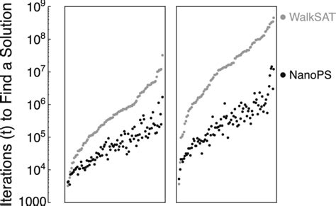 6 performance comparison between a simulation model of a nanophotonic