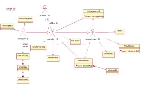 对象与类的关系解析 Csdn博客