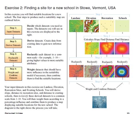 فیلم آموزشی مکان یابی در سیستم اطلاعات جغرافیایی Gis سعید جوی زاده قسمت چهار هوش پیروزی