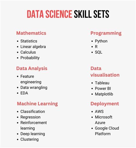Data Science Skill Sets Ahmed Alsaket