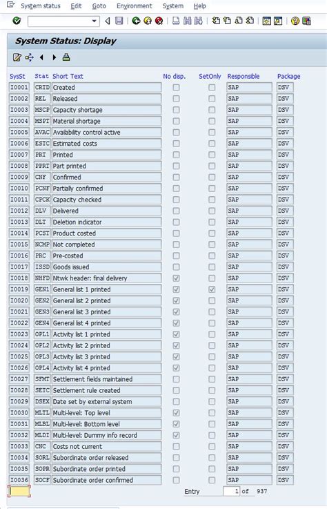 Cannot Close Teco Work Order Sap Community