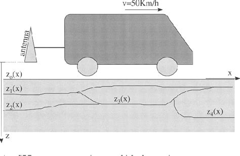 figure 1 from multitarget detection tracking for monostatic ground