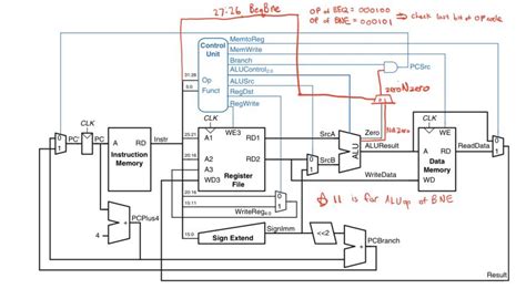 lena yu on linkedin building a mips single cycle processor in verilog