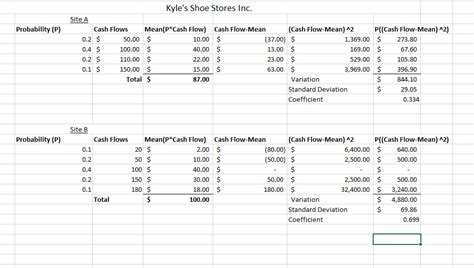 Solved I Have Used Excel To Try And Calculate The Result But Chegg