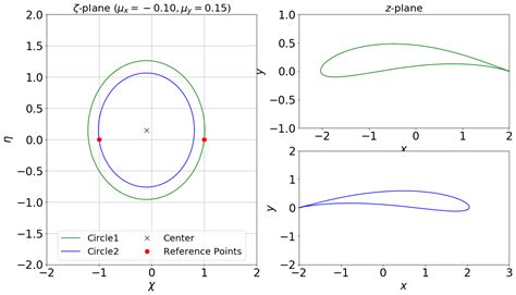 GitHub Jlobatop GA CFD MO Genetic Algorithms Applied In Computer Fluid Dynamics For