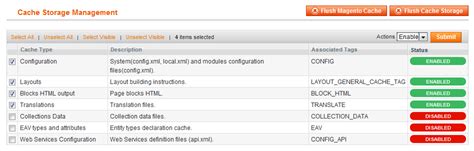 Five Magento Speed Tweaks To Turbo Charge Your Magento Store Uk Web Hosting Blog Nethosted