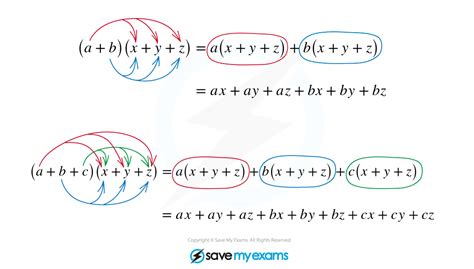 Expanding Double Brackets Easier Teaching Resources Expanding Double