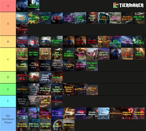 Official Cod Zombies Maps March 2023 Tier List Community Rankings
